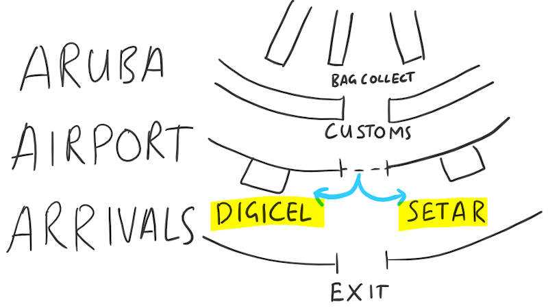 Aruba SIM Cards: A Visitor Guide and Airport Map | Landing Last Minute