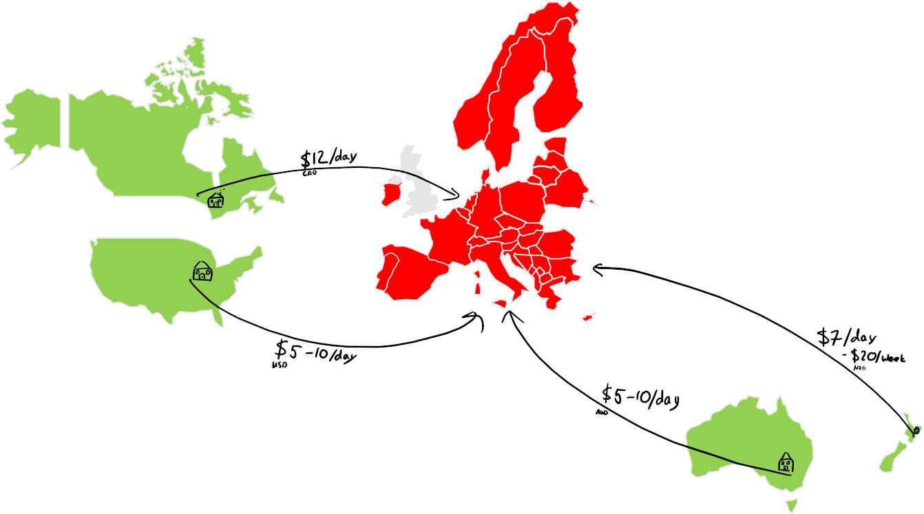 Roaming in Europe: A Visitors Guide to Costs for Each Provider | Landing Last Minute